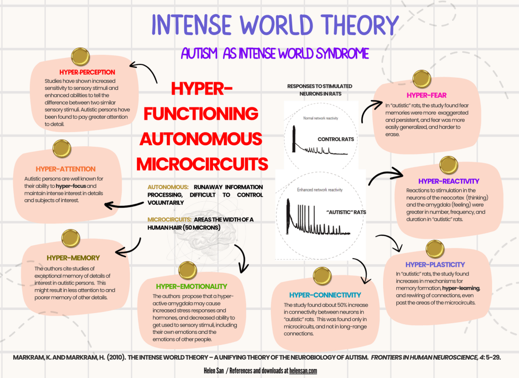 Intense World Theory – Mont Rose Counseling, LLC