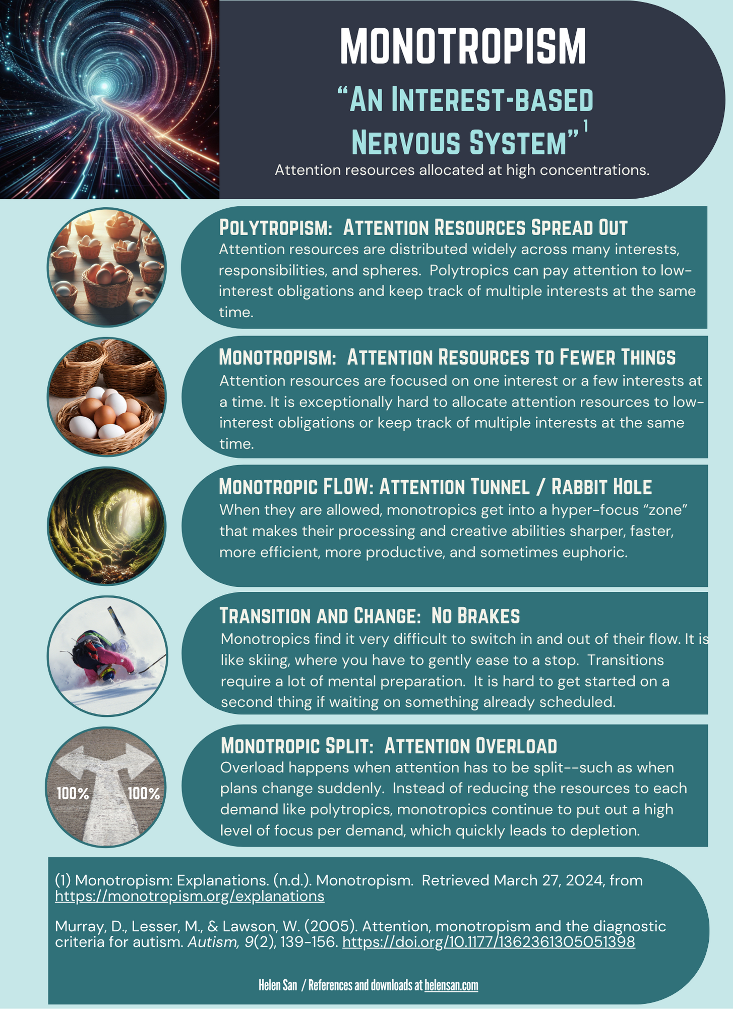 Monotropism – Mont Rose Counseling, LLC