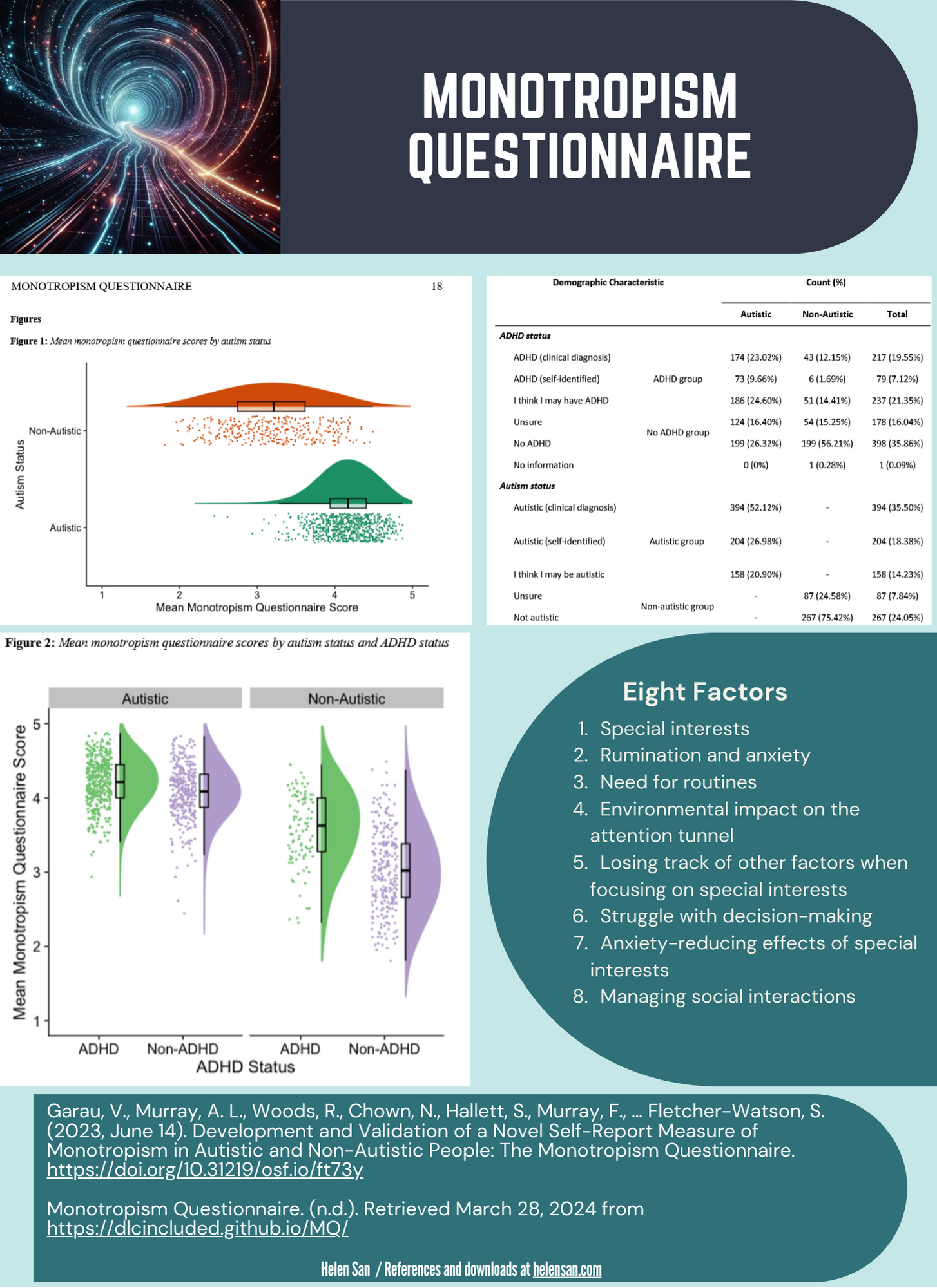 Monotropism – Mont Rose Counseling, LLC