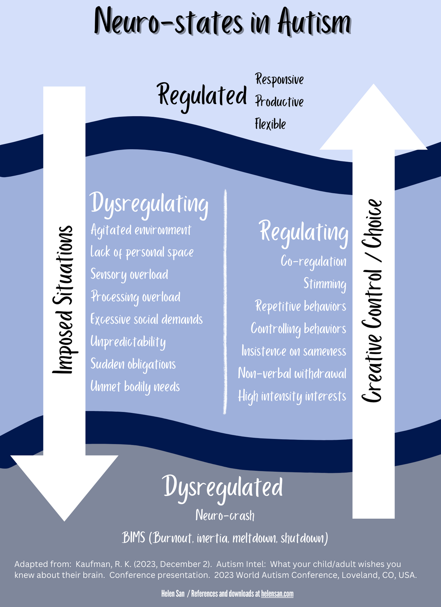 Neuro-states in Autism – Mont Rose Counseling, LLC