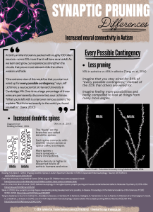 Synaptic Pruning Differences – Mont Rose Counseling, LLC