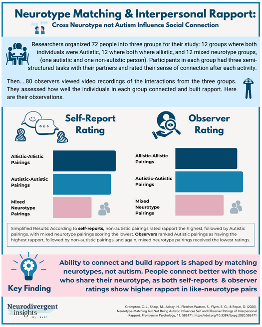 Double Empathy Part 2 – Mont Rose Counseling, LLC