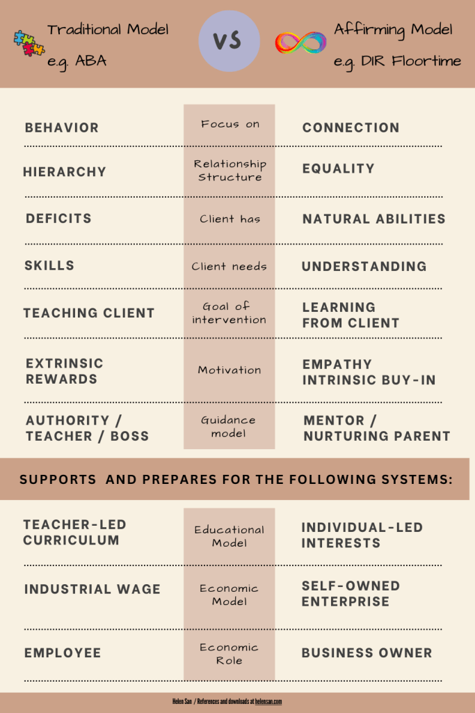 Traditional Model vs. Affirming Model – Mont Rose Counseling, LLC