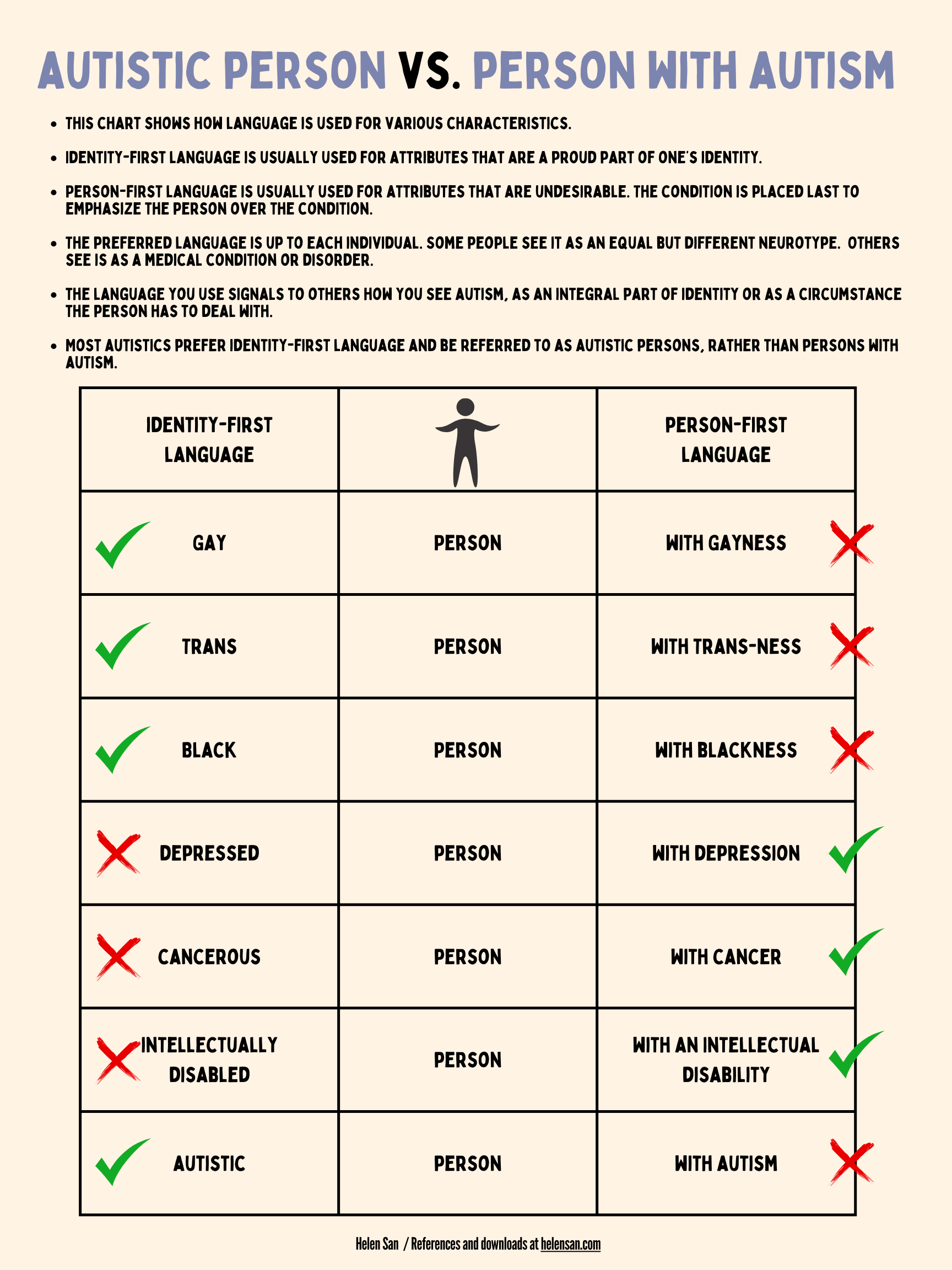Autistic Person vs. Person with Autism – Mont Rose Counseling, LLC