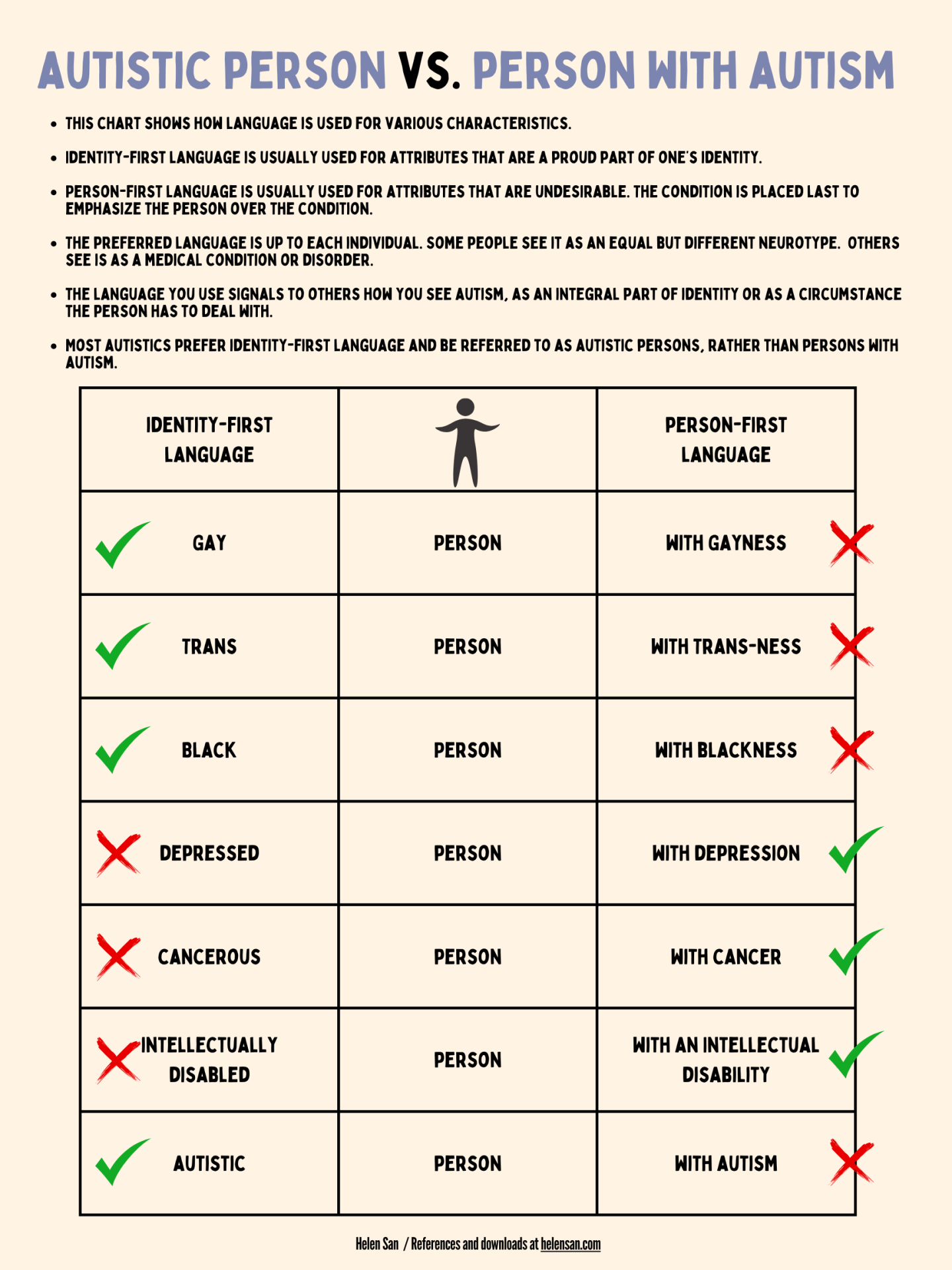 Autistic Person vs. Person with Autism – Mont Rose Counseling, LLC