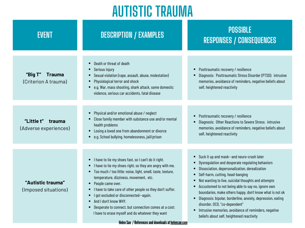 Autistic Trauma – Mont Rose Counseling, LLC