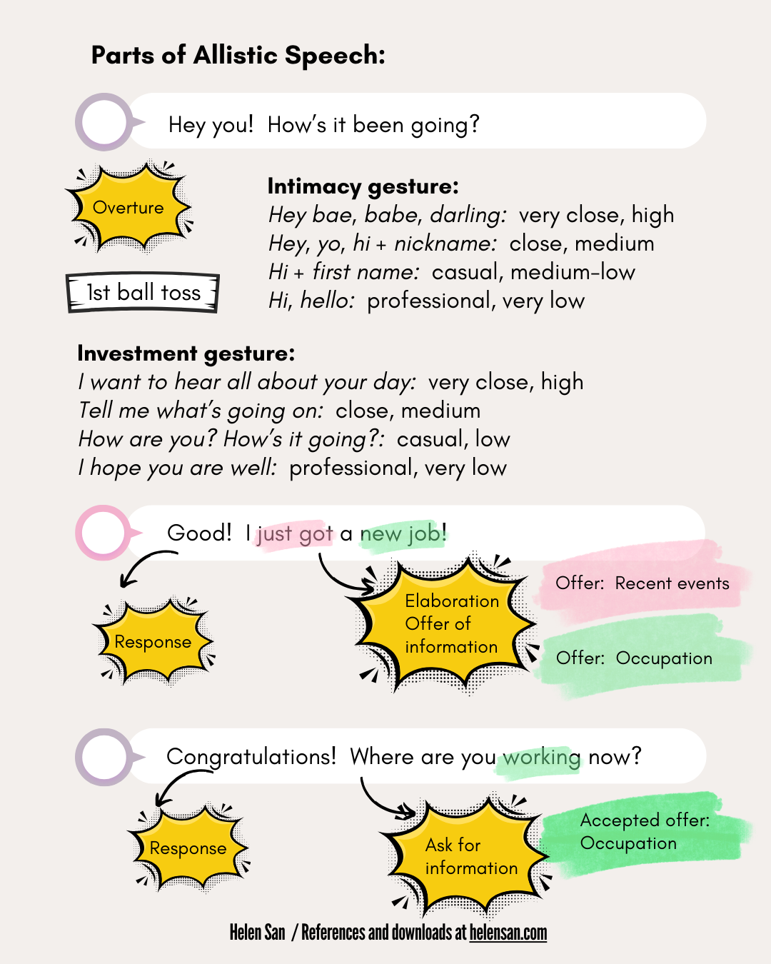 How to Speak Allistic and Autistic – Mont Rose Counseling, LLC